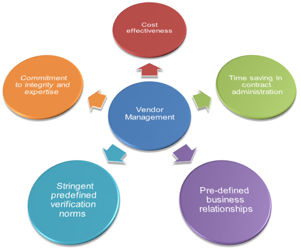 Vendor Management – Volitiion IIT Inc